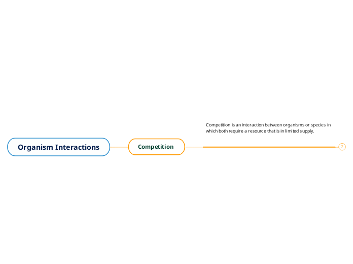 Organism Interactions - Mind Map